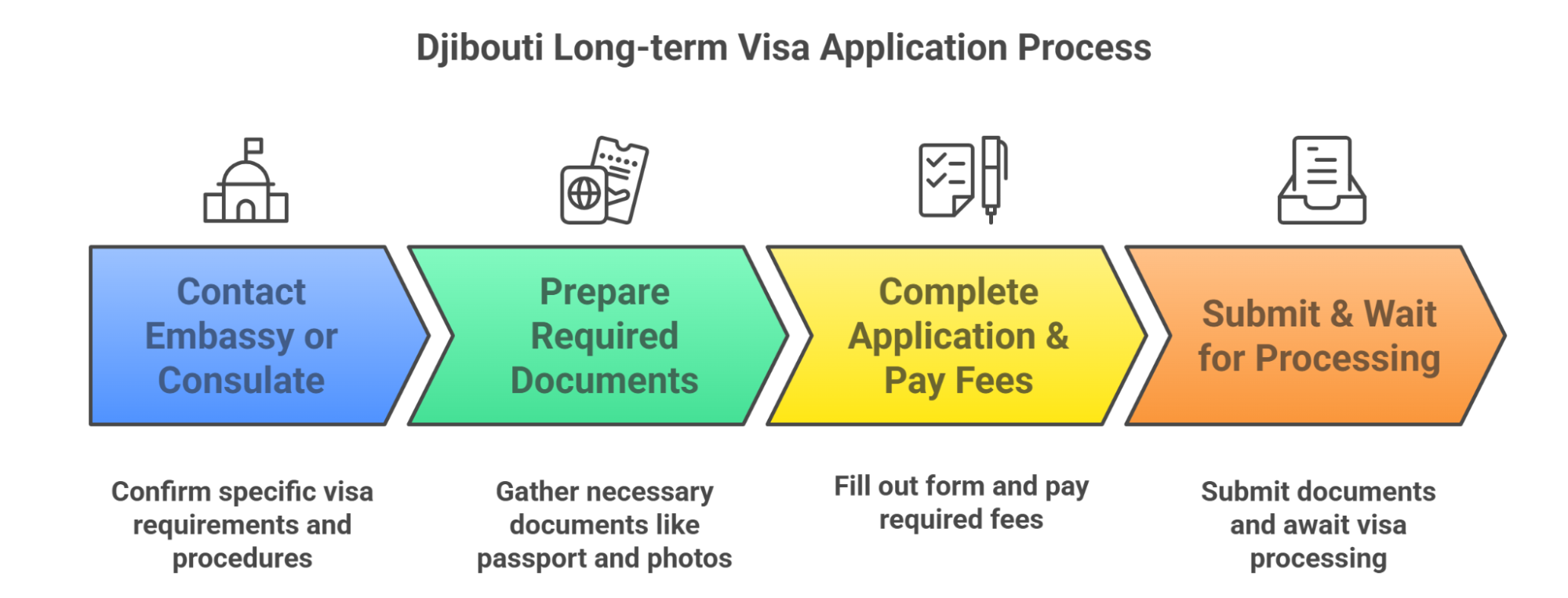 Djibouti Long-term Visa - Djibouti eVisa
